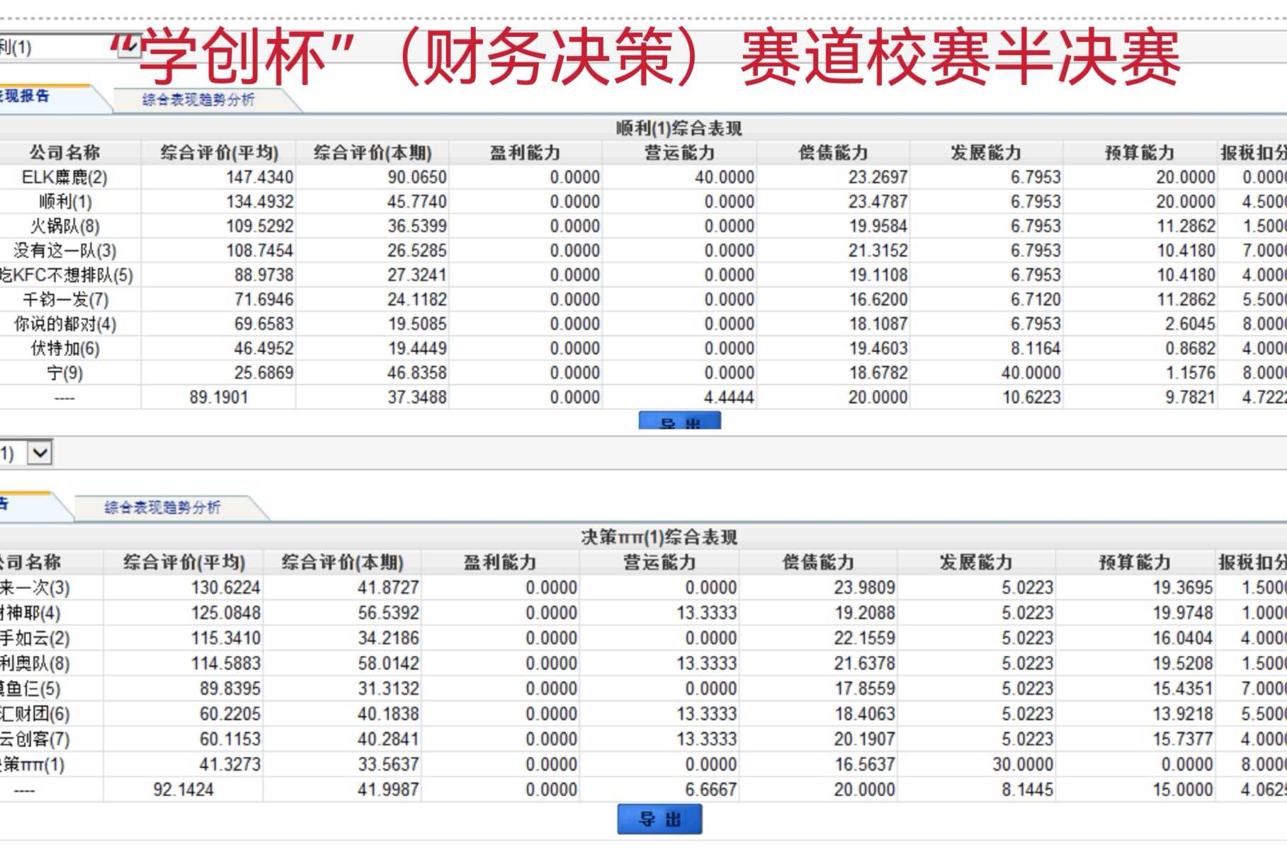 2025年“学创杯”大学生创业综合模拟大赛（财务决策模拟赛道）校赛收官啦！