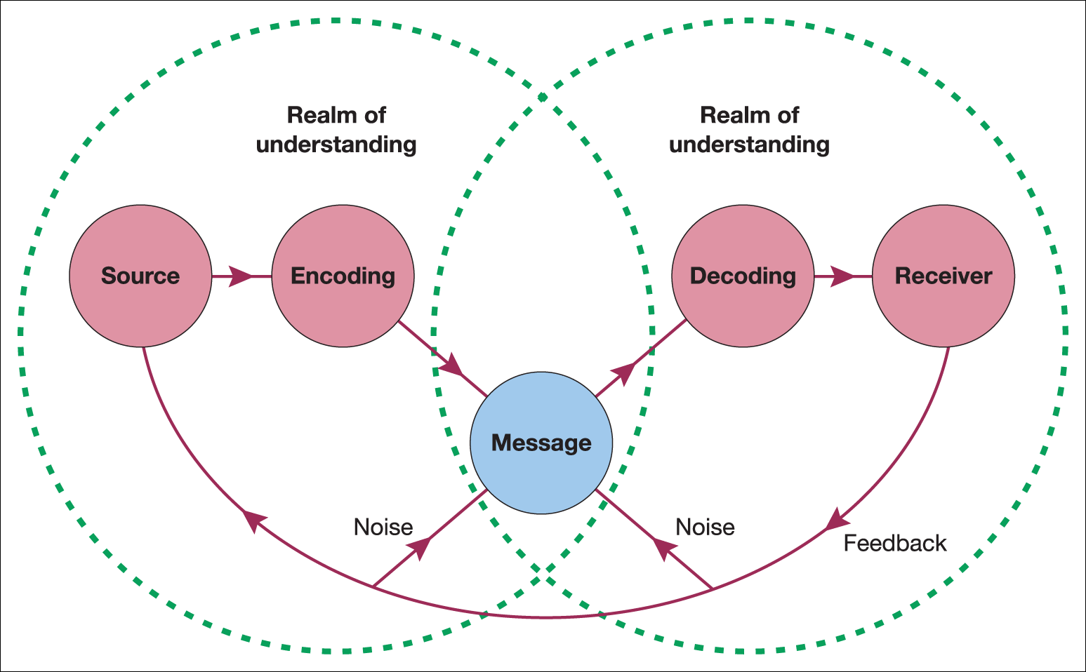 商学院3+2中英本硕班之英国伯明翰城市大学公开课